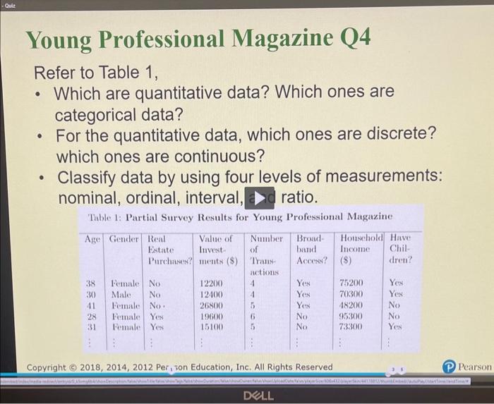 Solved Young Professional Magazine Q3. What is the mean age | Chegg.com
