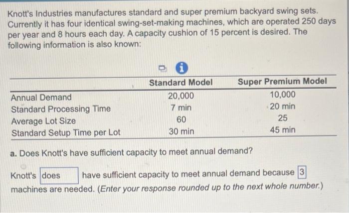 Solved Knott's Industries manufactures standard and super | Chegg.com