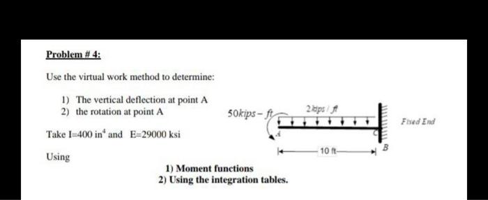 Solved 2 dps Problem # 4: Use the virtual work method to | Chegg.com