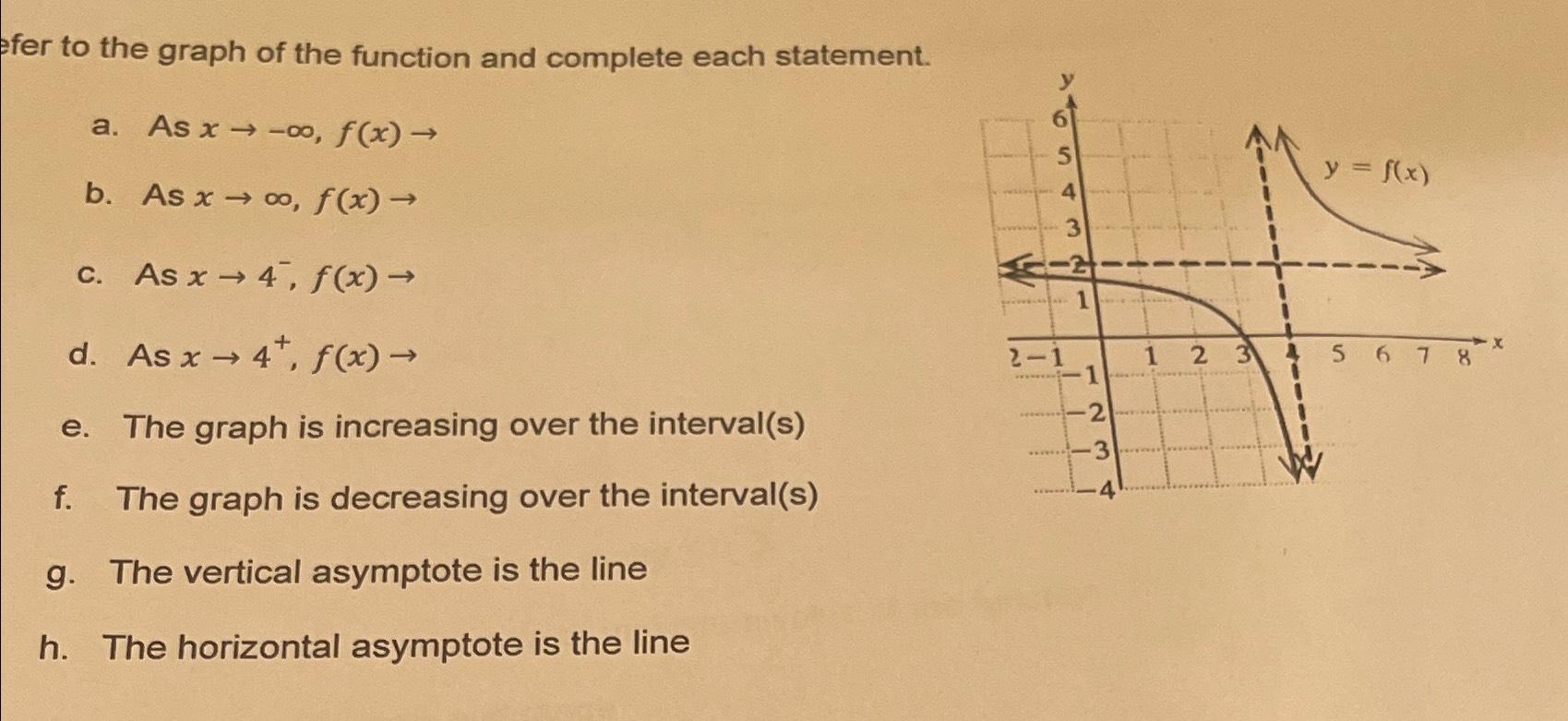 Solved efer to the graph of the function and complete each | Chegg.com