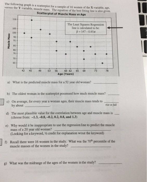 Solved The following graph is a scatterplot for a sample of | Chegg.com