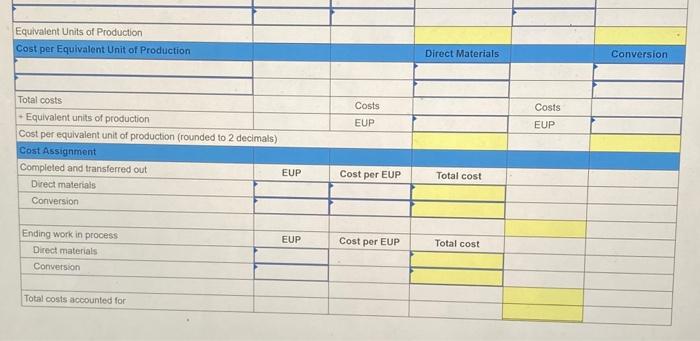 Solved Exercise 16-16 (Static) Weighted average: Production | Chegg.com