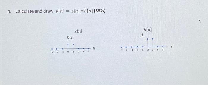 Solved 4. Calculate and draw y[n] = x[n] *h[n] (35%) 0.5 | Chegg.com