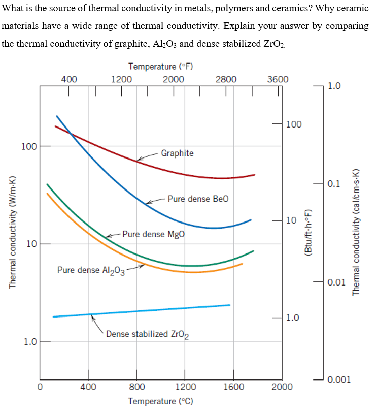 Solved 4) ﻿What is the source of thermal conductivity in | Chegg.com