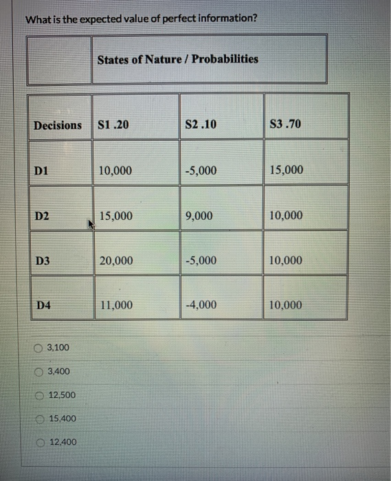 Solved What is the expected value of perfect information? | Chegg.com