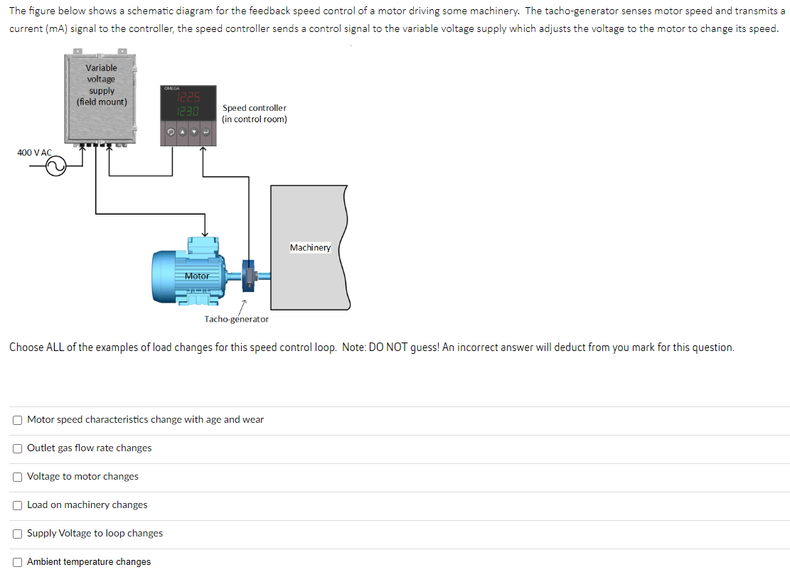 Solved The figure below shows a schematic diagram for the | Chegg.com