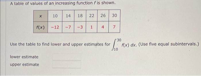 Solved A table of values of an increasing function f is | Chegg.com