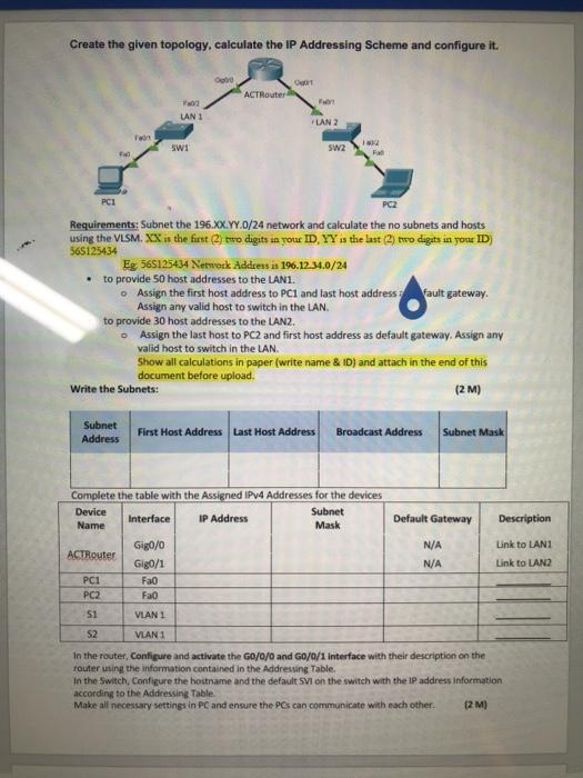 Solved Create the given topology, calculate the IP | Chegg.com