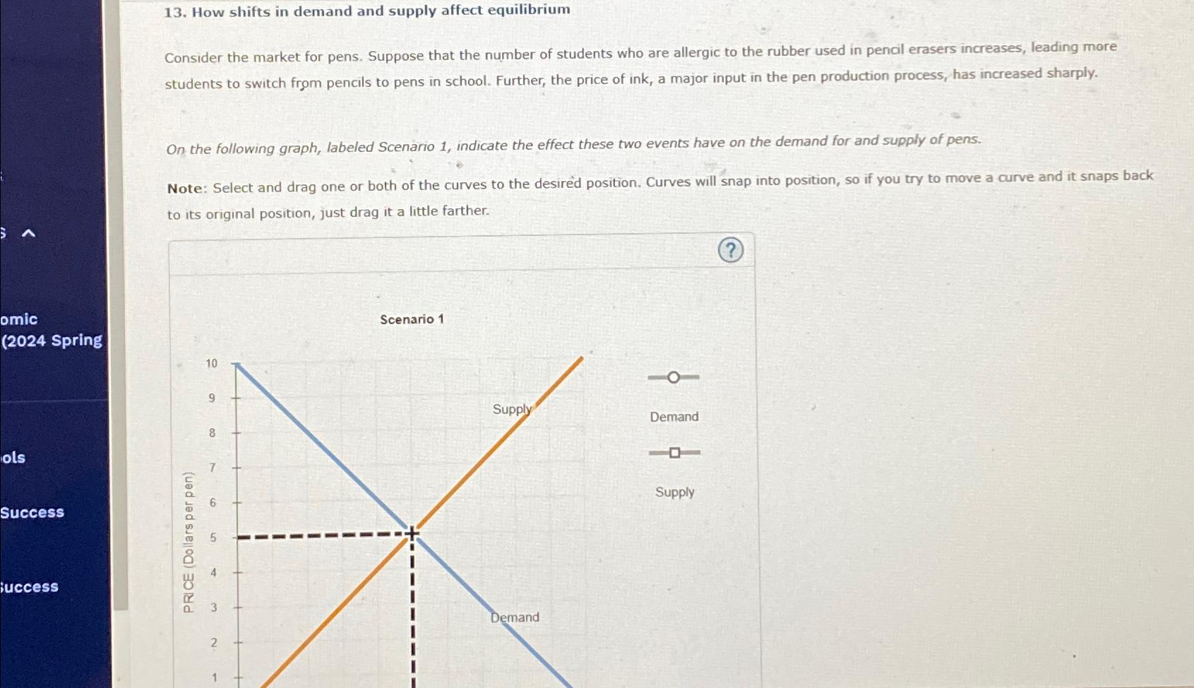 Solved How shifts in demand and supply affect | Chegg.com