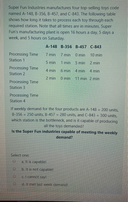 Solved Super Fun Industries manufactures four top-selling | Chegg.com