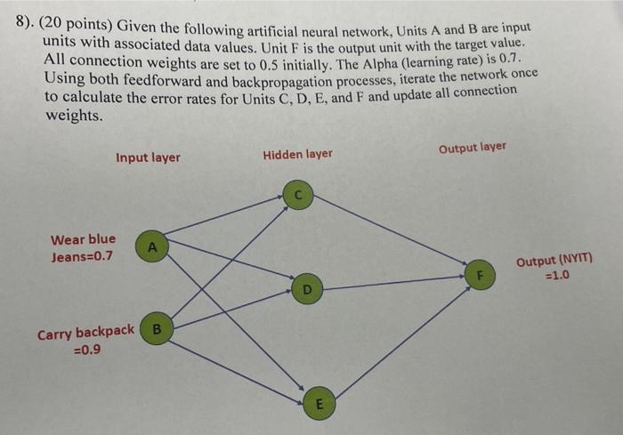 Solved 8). (20 points) Given the following artificial neural | Chegg.com