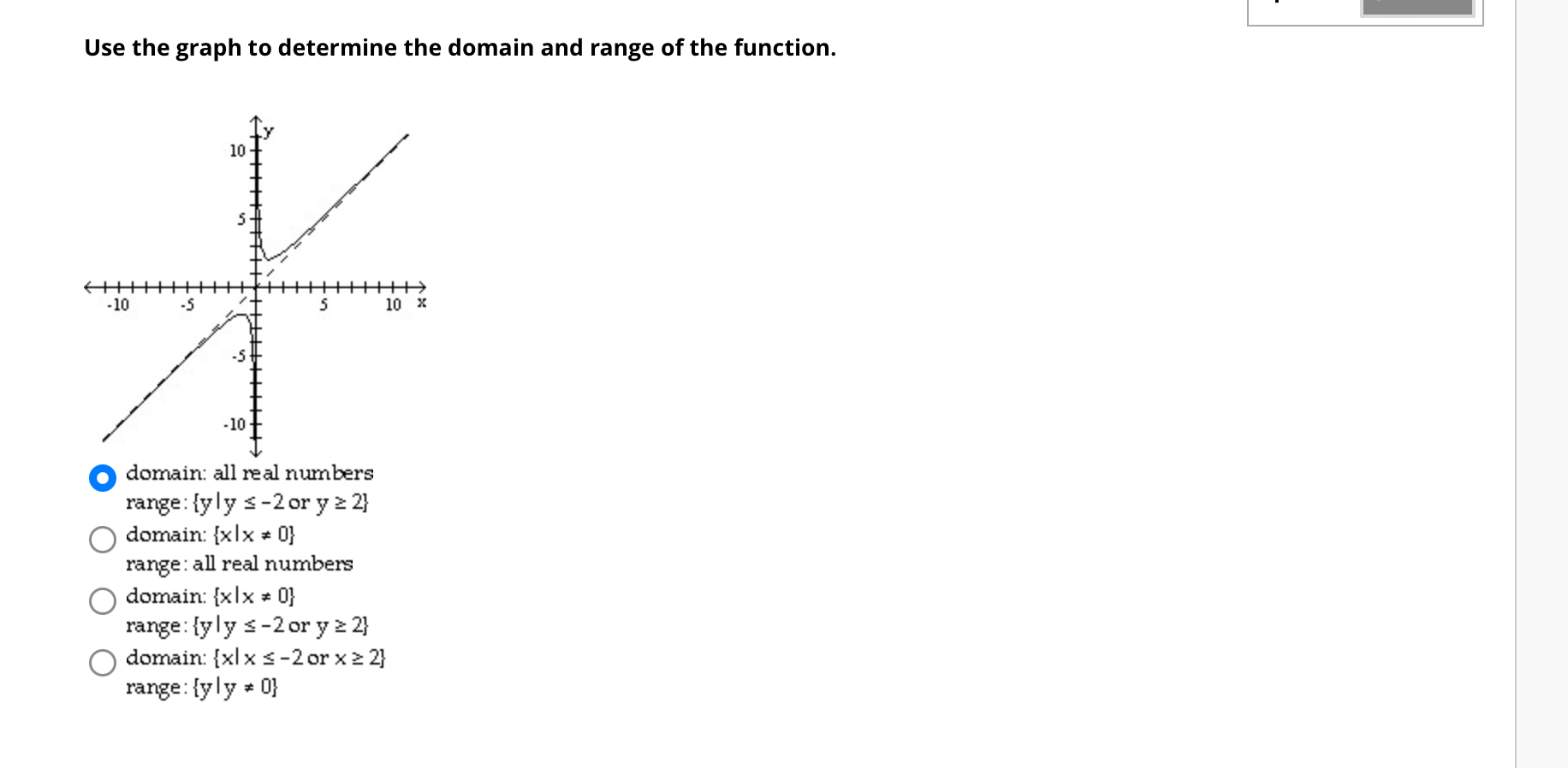 Solved Use the graph to determine the domain and range of | Chegg.com