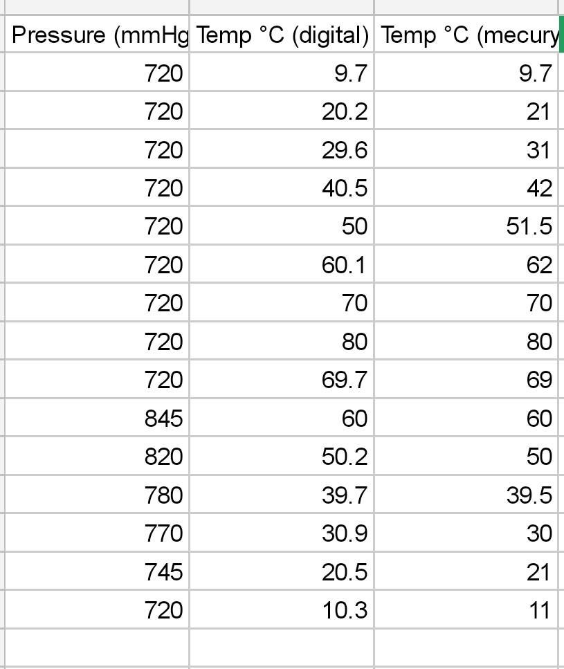 solved-the-y-intercept-from-each-graph-1-what-is-your-chegg