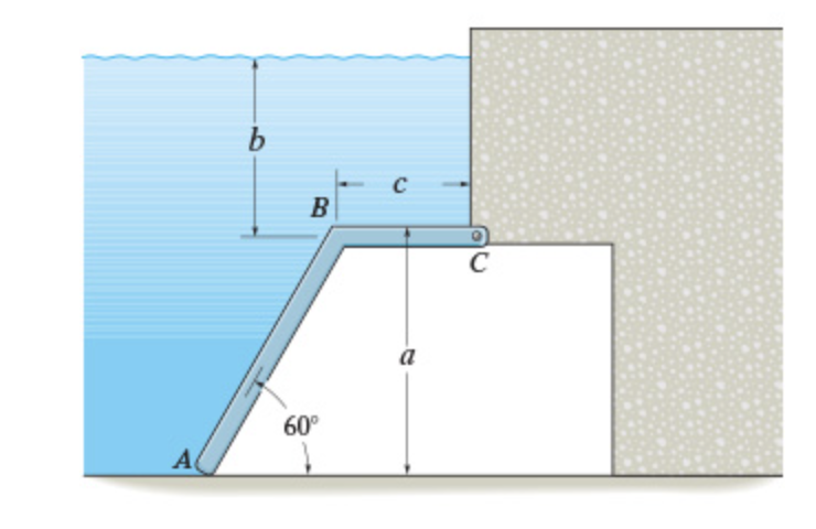 Solved Part AConsider the gate shown in (Figure 1). ﻿The | Chegg.com