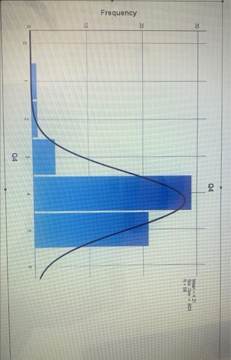 Solved Histogram | Chegg.com