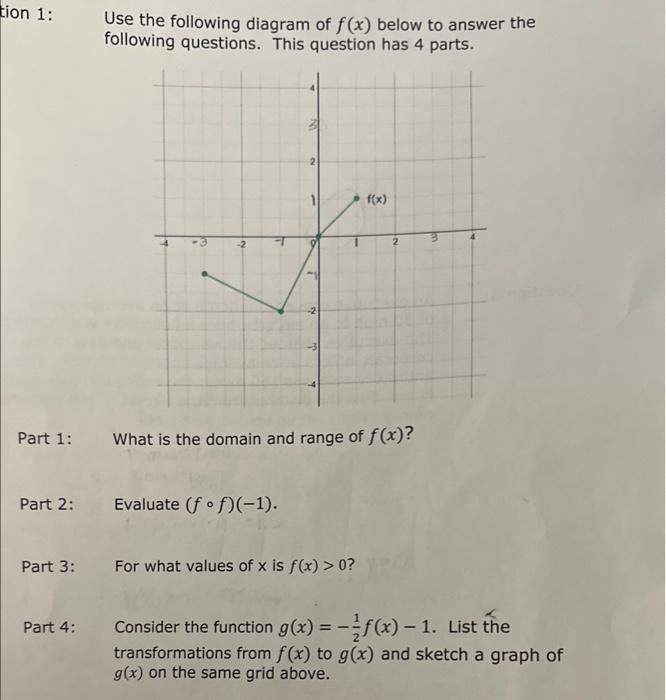 Solved Use the following diagram of f(x) below to answer the | Chegg.com