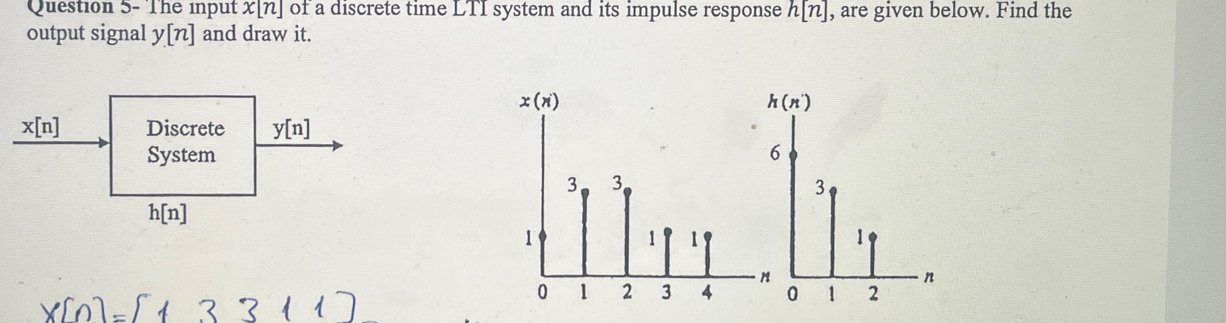 Solved Question 5- ﻿The input x[n] ﻿of a discrete time LTI | Chegg.com