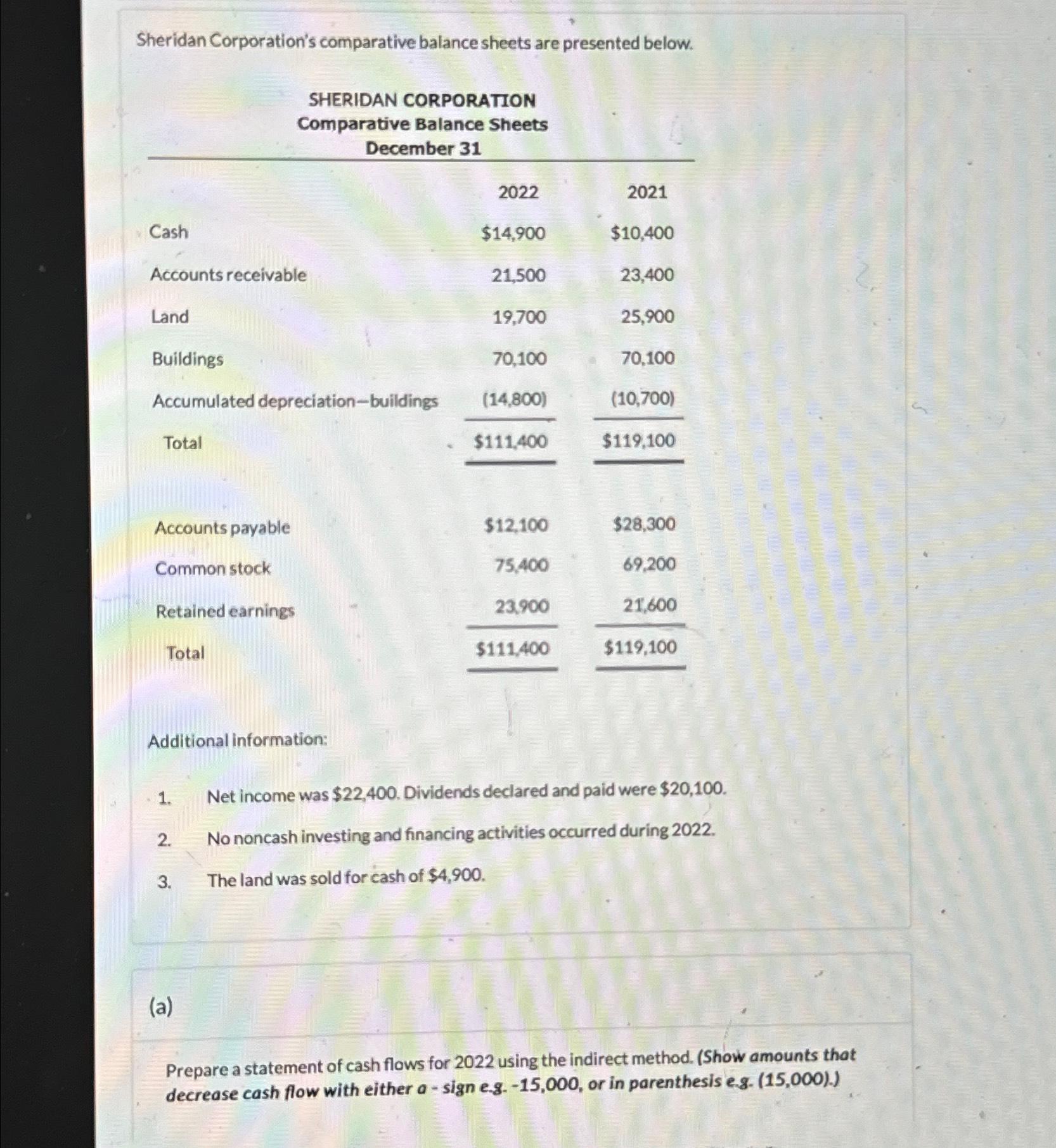 Solved Sheridan Corporation's comparative balance sheets are | Chegg.com