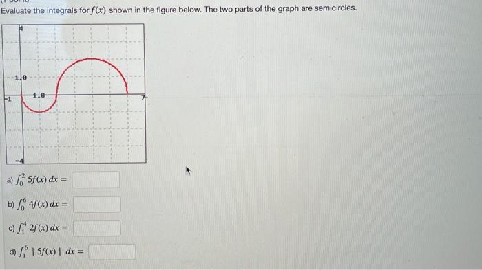 Solved Evaluate the integrals for f(x) shown in the figure | Chegg.com