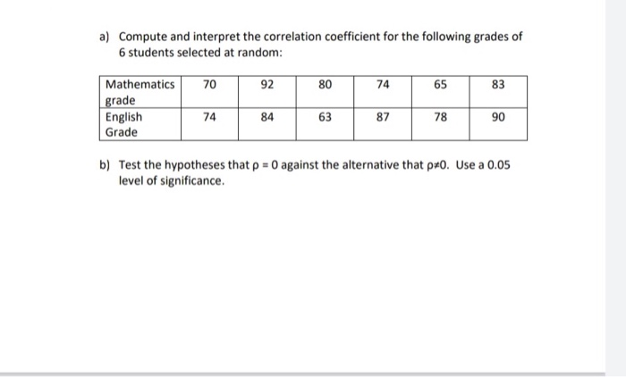 Solved a) Compute and interpret the correlation coefficient | Chegg.com