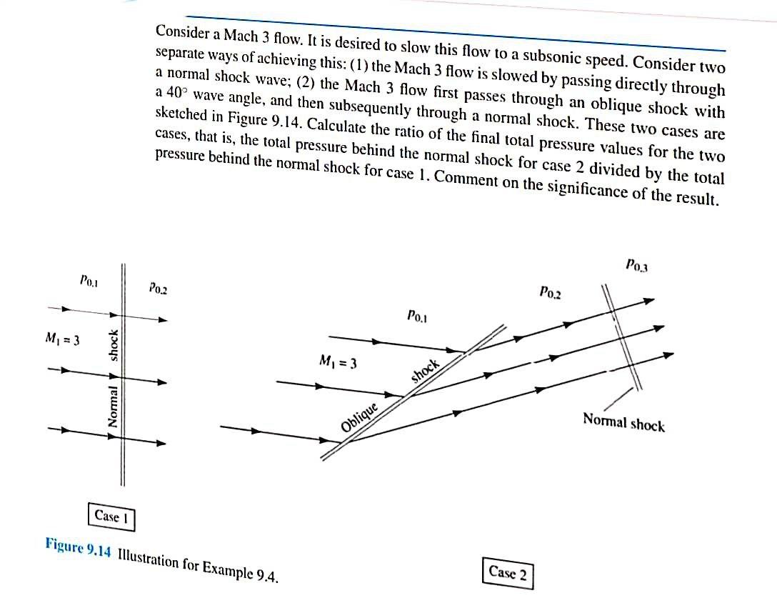 Solved Consider a Mach 3 flow. It is desired to slow this | Chegg.com