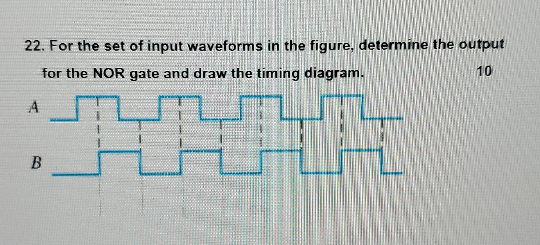 Solved 22. For the set of input waveforms in the figure, | Chegg.com