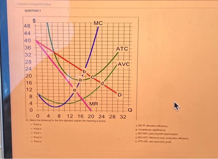 Solved QUESTION 1 Pears a Poira b Point c Point d Ppint e A. | Chegg.com