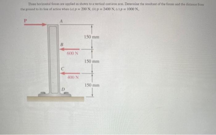 Solved Three horizontal forces are applied is shown to a | Chegg.com
