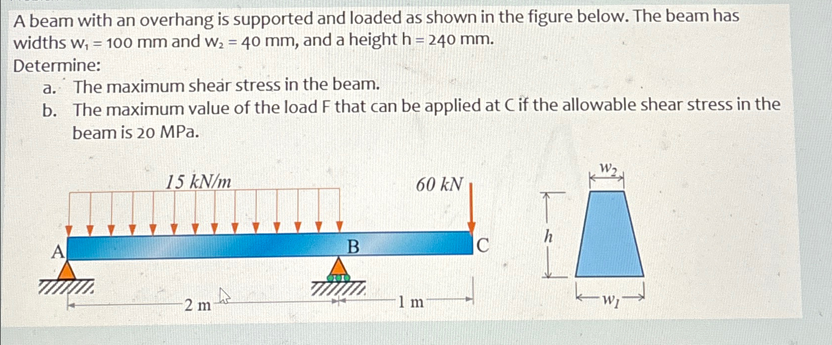 Solved A beam with an overhang is supported and loaded as | Chegg.com