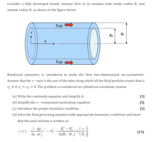 Consider a fully developed steady, laminar flow in an | Chegg.com