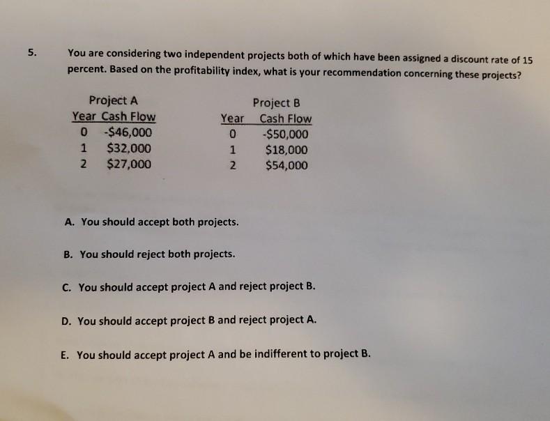 Solved 5. You are considering two independent projects both | Chegg.com