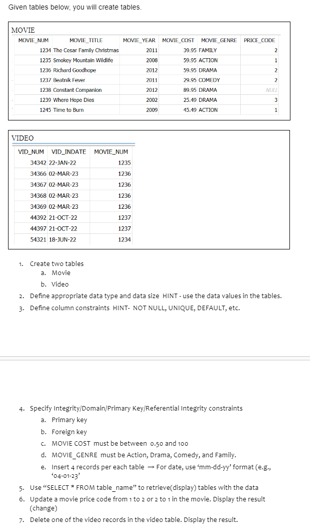 Given tables below, you will create | Chegg.com