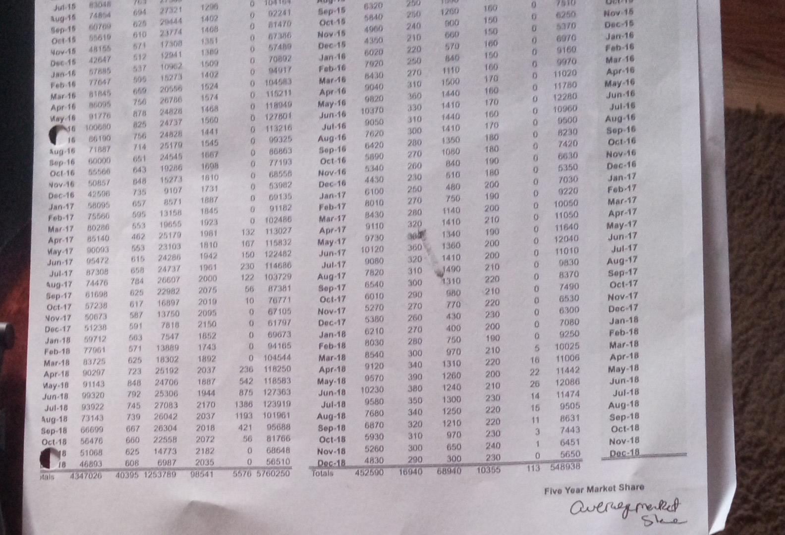 Elizabeth Berk has recently joined the ple management | Chegg.com