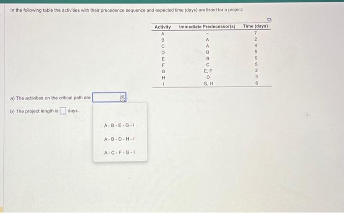 Solved In the following table the activities with their | Chegg.com