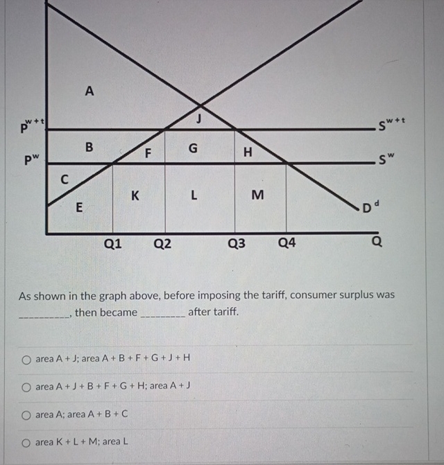 Solved As shown in the graph above, before imposing the | Chegg.com