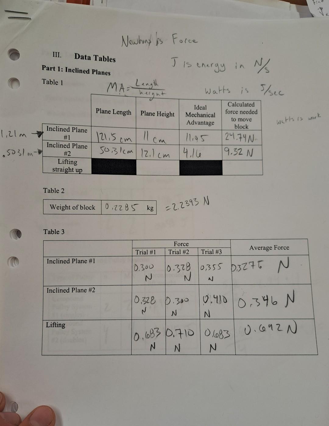 Newhons is Force III. Data Tables Part 1: Inclined | Chegg.com
