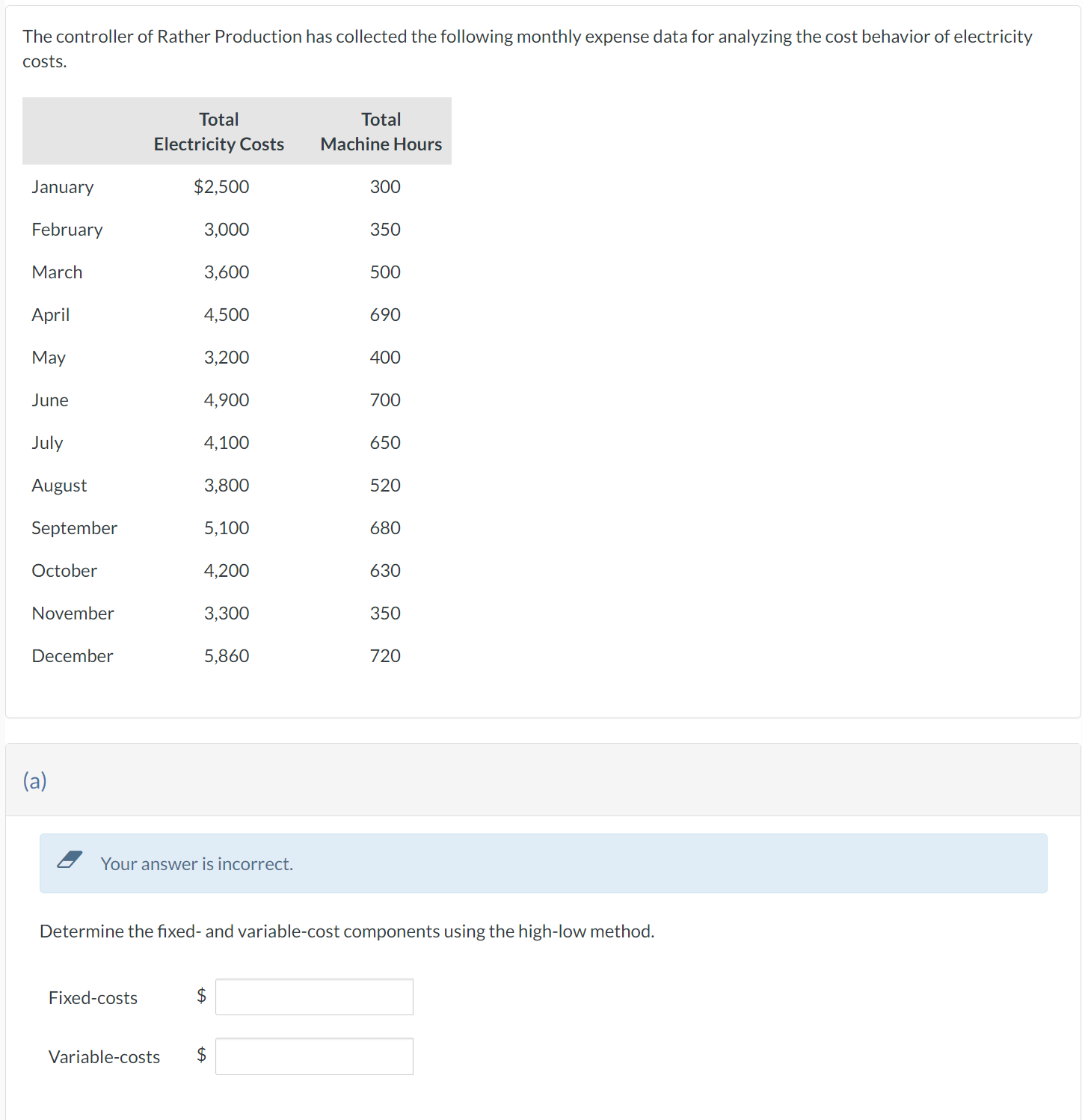 Solved The controller of Rather Production has collected the | Chegg.com
