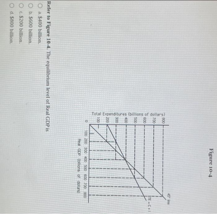 Solved Figure 10-4 Refer to Figure 10-4. The equilibrium | Chegg.com