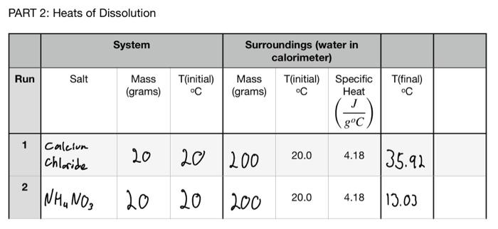 PART 2: Heats of Dissolution5. Is this an exothermic | Chegg.com