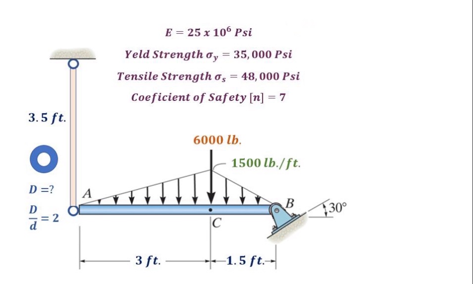 Solved E=25x106ΨYeld Strength σy=35,000ΨTensile Strength | Chegg.com