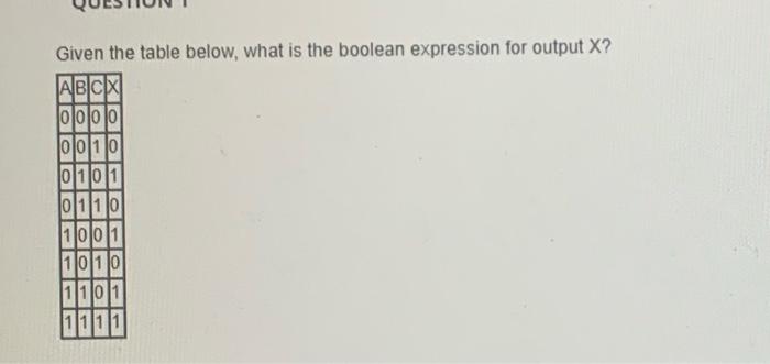 Solved Given the table below, what is the boolean expression | Chegg.com