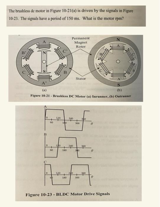 The brushless dc motor in Figure 10-21(a) is driven | Chegg.com