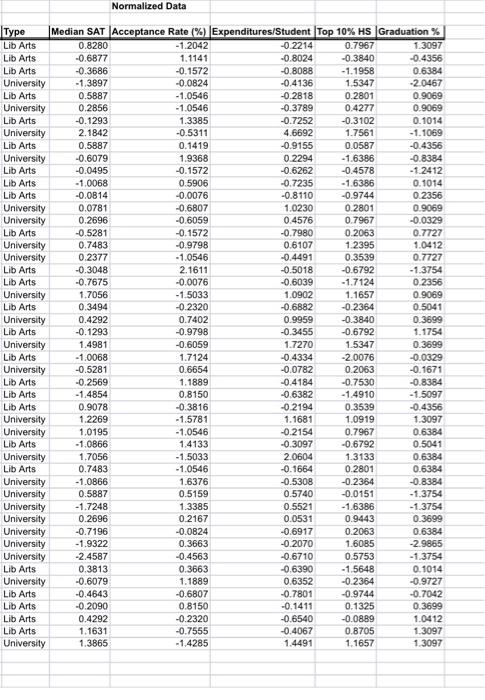 Apply Single Linkage Cluster Analysis To Berkeley