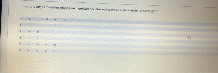 Solved How many complementation groups are there based on | Chegg.com