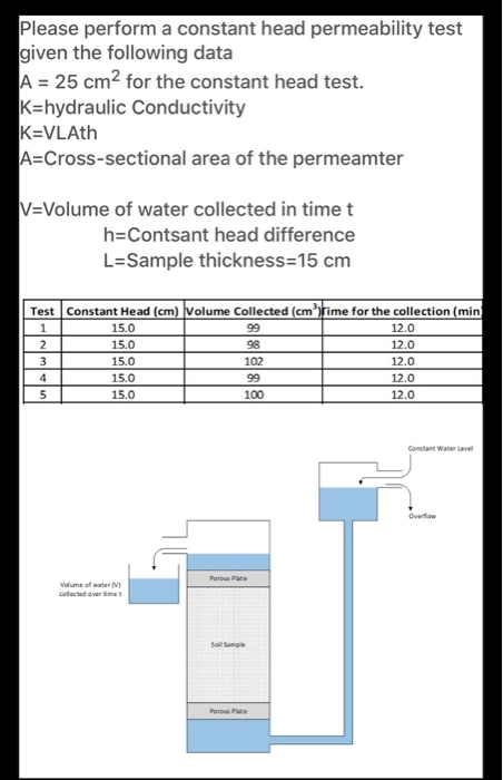 Solved Please perform a constant head permeability test | Chegg.com