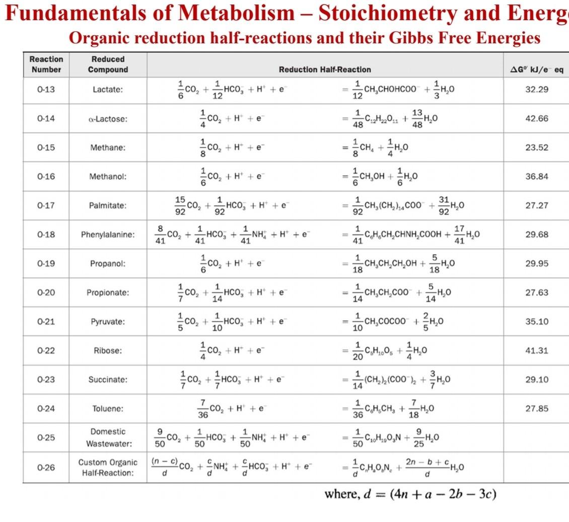 Solved Calculate fs" for the four situations in which | Chegg.com