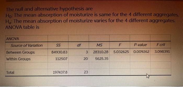 Solved Refer to the below tables and the minitab to analyze | Chegg.com