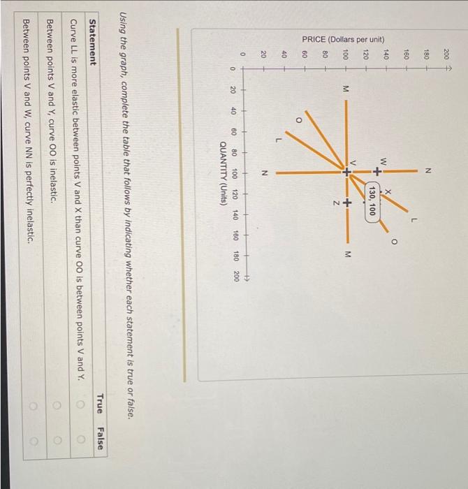 Solved For each of the regions, use the midpoint method to | Chegg.com