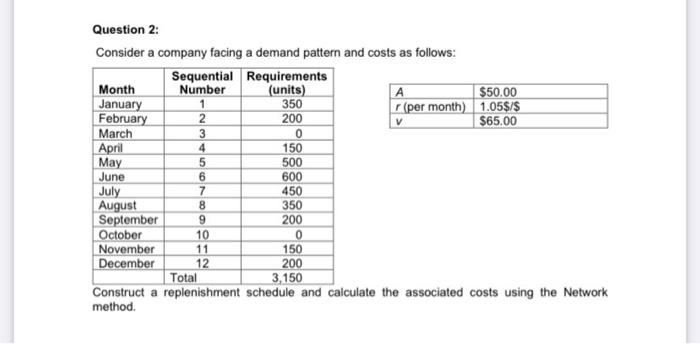 Solved Consider a company facing a demand pattern and costs | Chegg.com