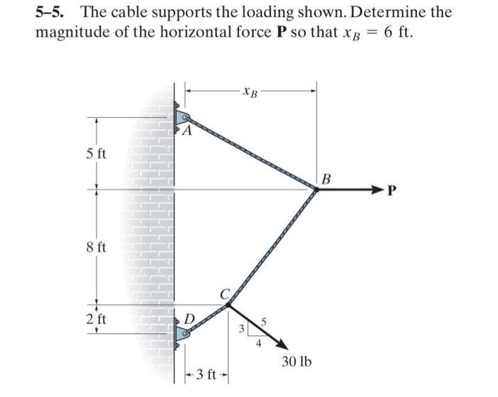 Solved 5–5. The cable supports the loading shown. Determine | Chegg.com